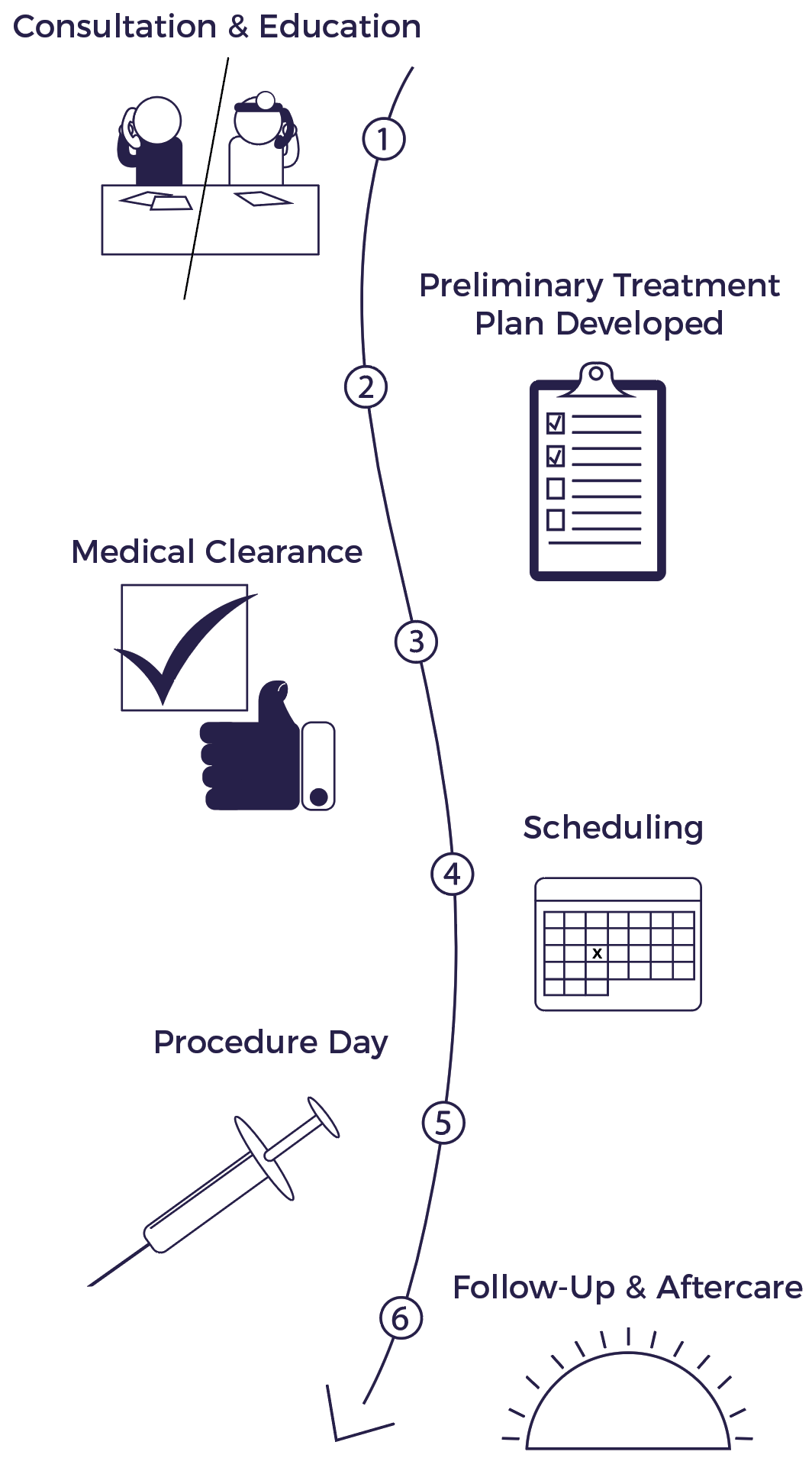 Candidacy: How to Become a Patient | AMBROSE Cell Therapy